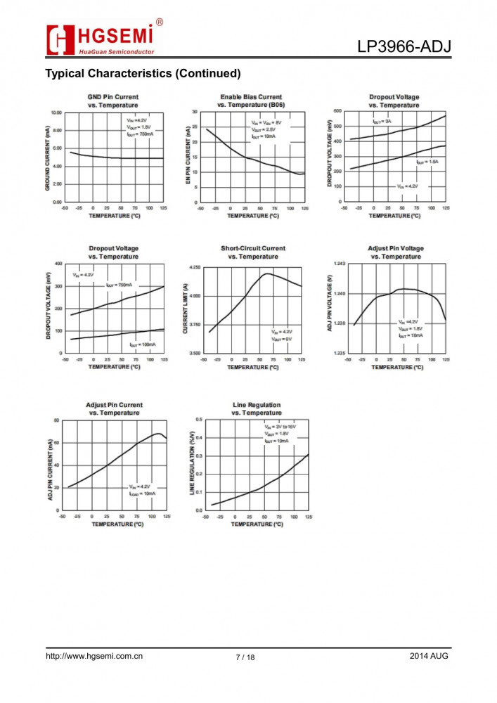 LP3966S-ADJ/TR datasheet page 7