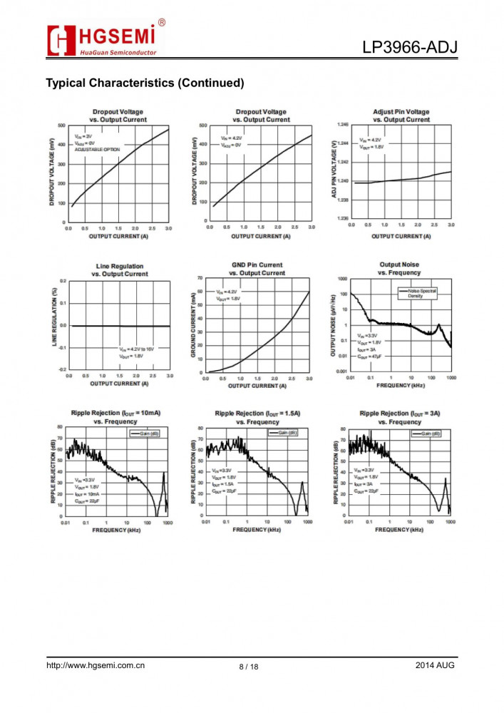 LP3966S-ADJ/TR datasheet page 8