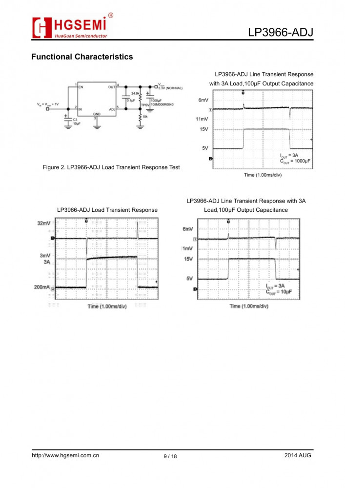 LP3966S-ADJ/TR datasheet page 9