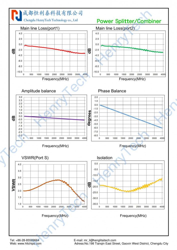 H2TCP-2-33W+ electrical specifications and reflow information