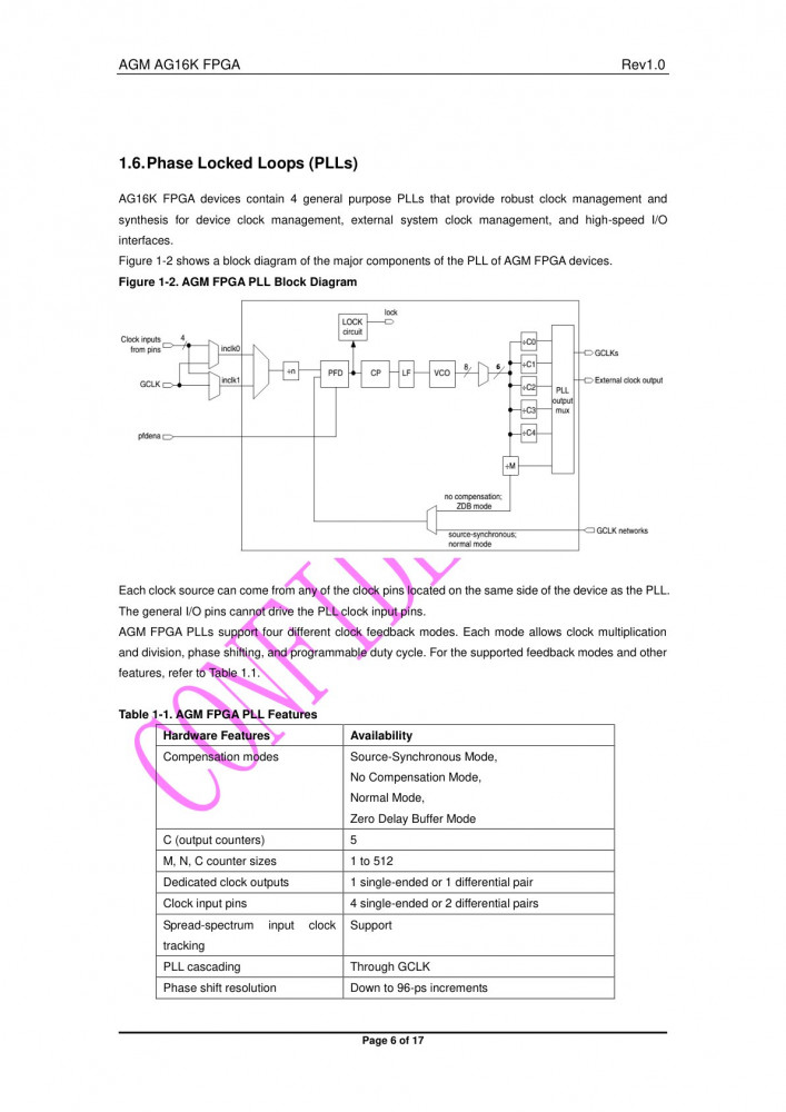 AG16KL144A datasheet page 6
