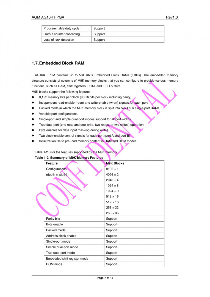AG16KL144A datasheet page 7