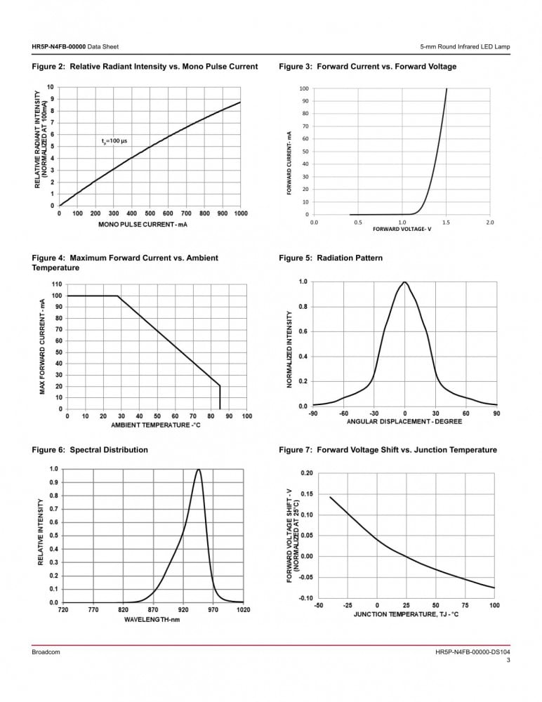 HR5P-N4FB-00000 datasheet page 3