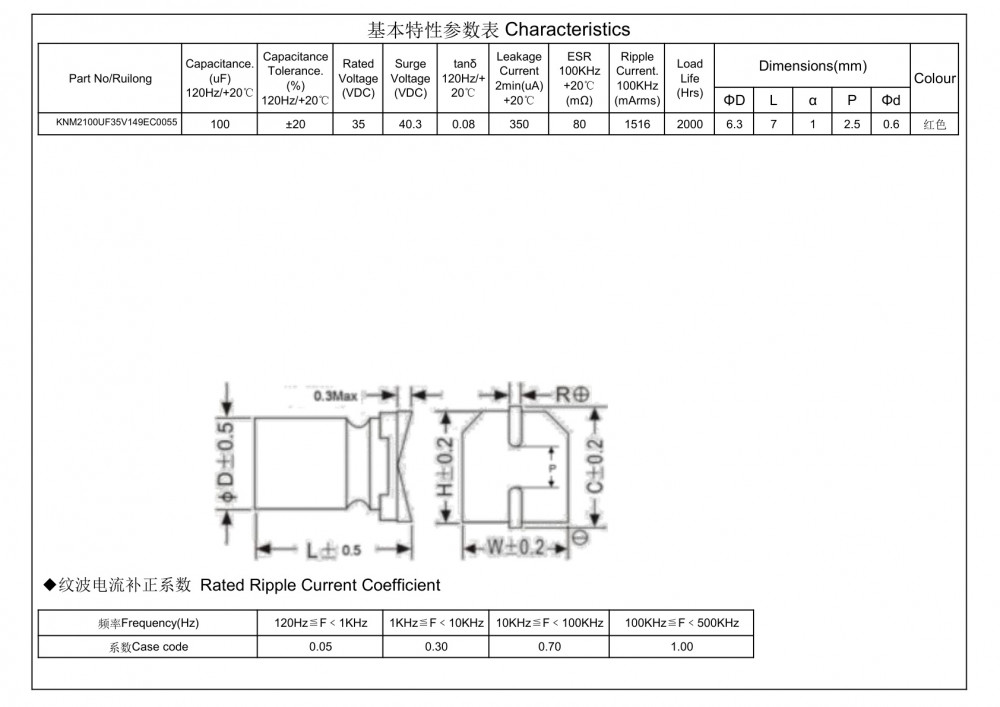 KNSCHA KNM2 specification page 3
