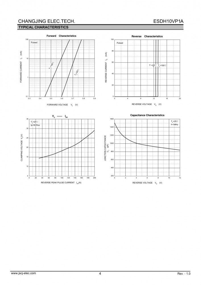 ESDH10VP1A datasheet page 4