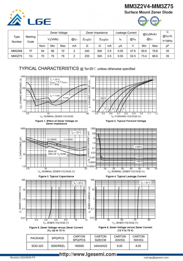 LGE MM3Z10V datasheet page 3