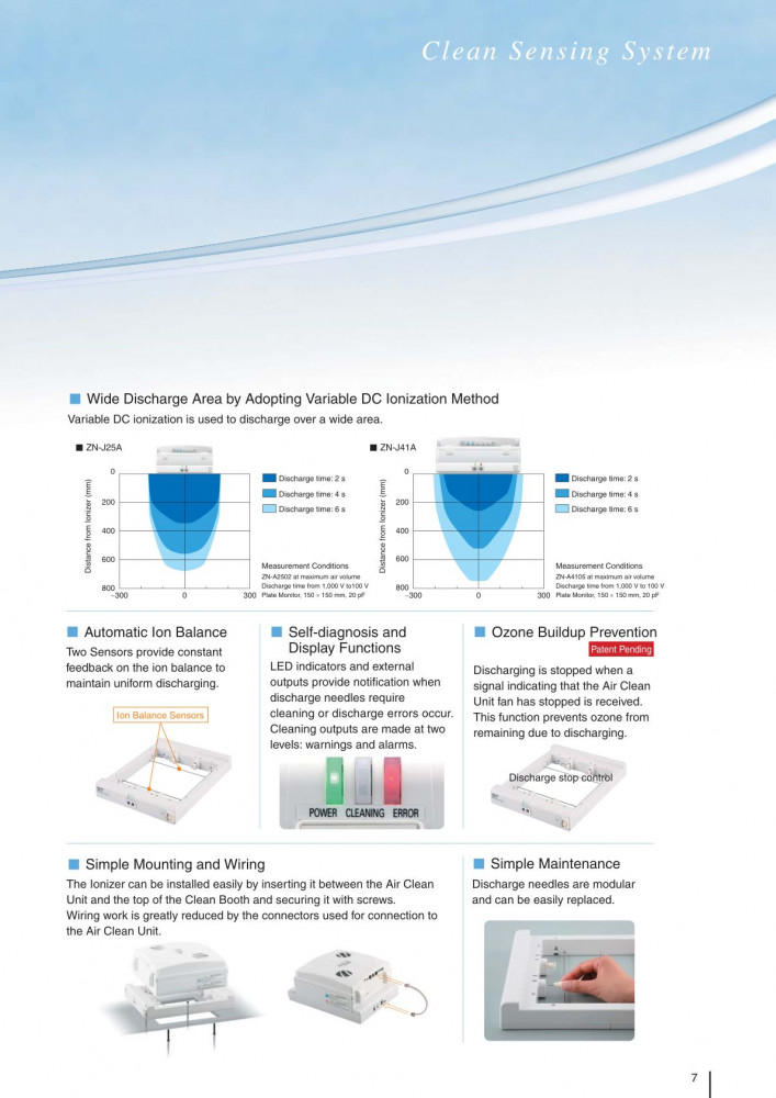 OMRON ZN Series document page 7