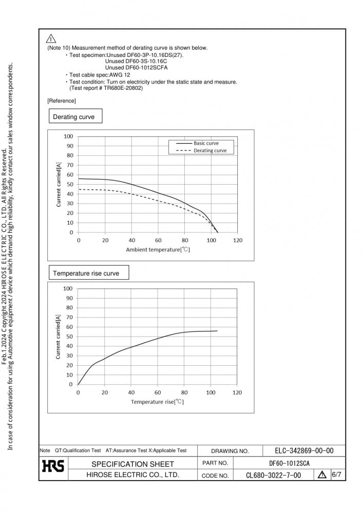 DF60-1012SCA specification sheet page 6