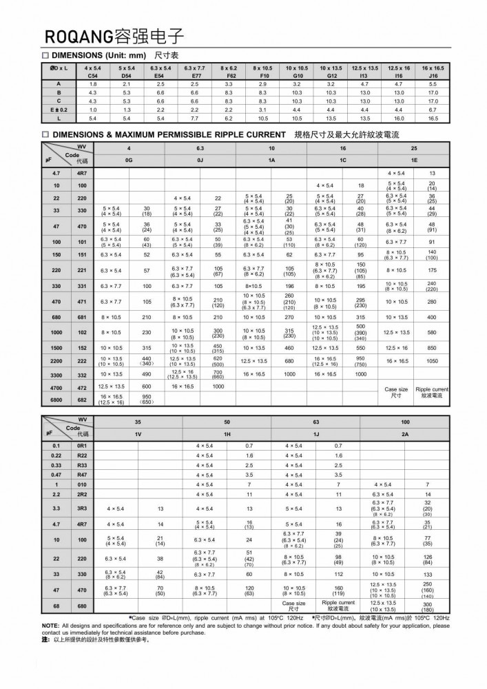 ROQANG CK series technical specification page 2