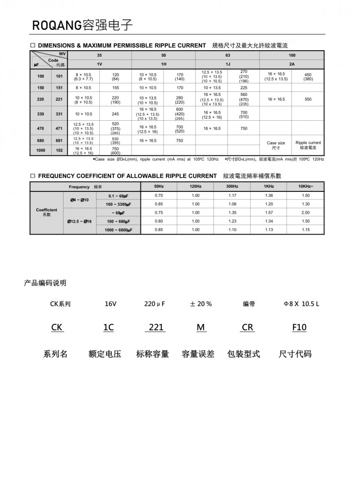 ROQANG CK series ripple current table