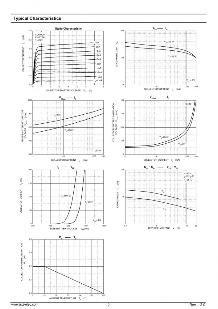 2SA1235A datasheet page 2