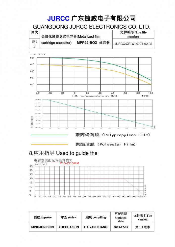 JURCC MPP92-BOX datasheet page 8