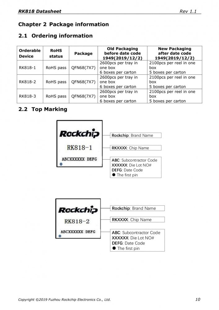 RK818 datasheet page 10