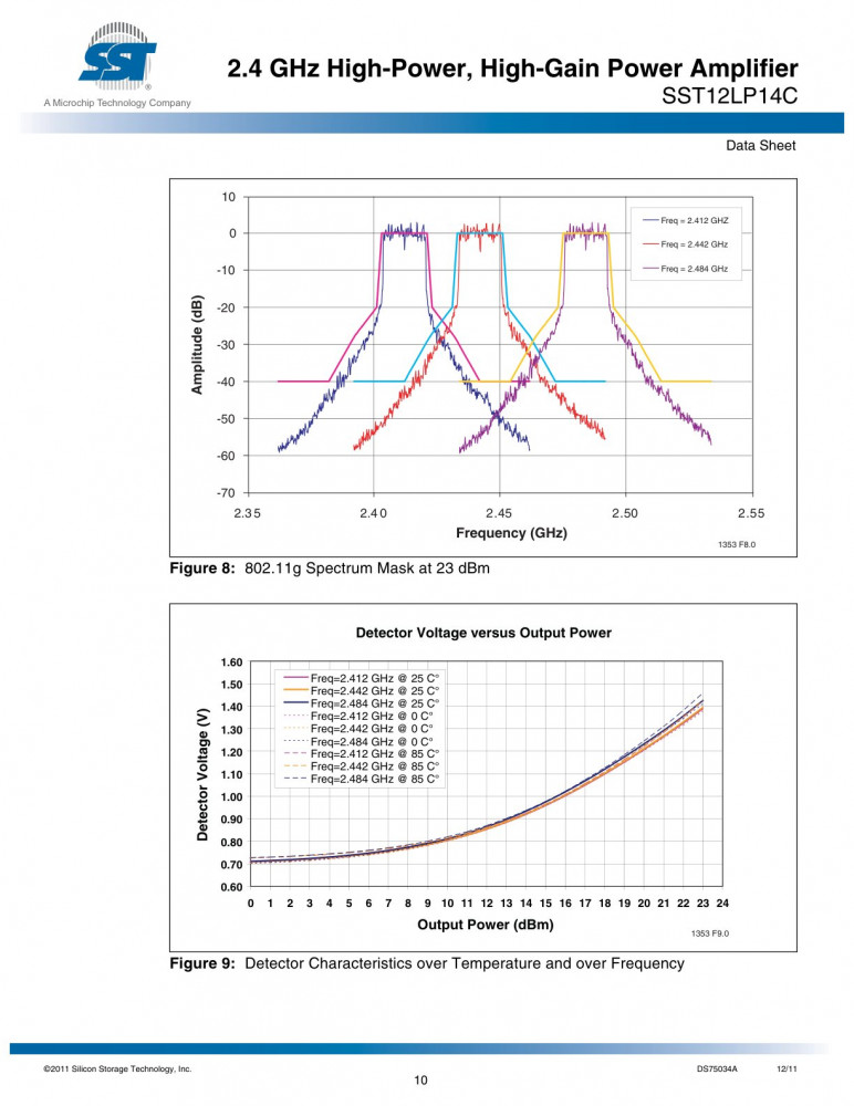 SST12LP14C datasheet page 10