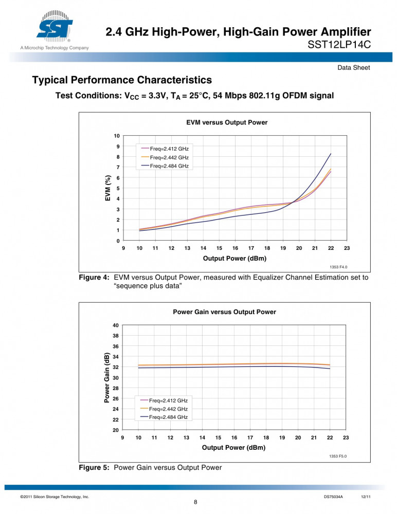 SST12LP14C datasheet page 8