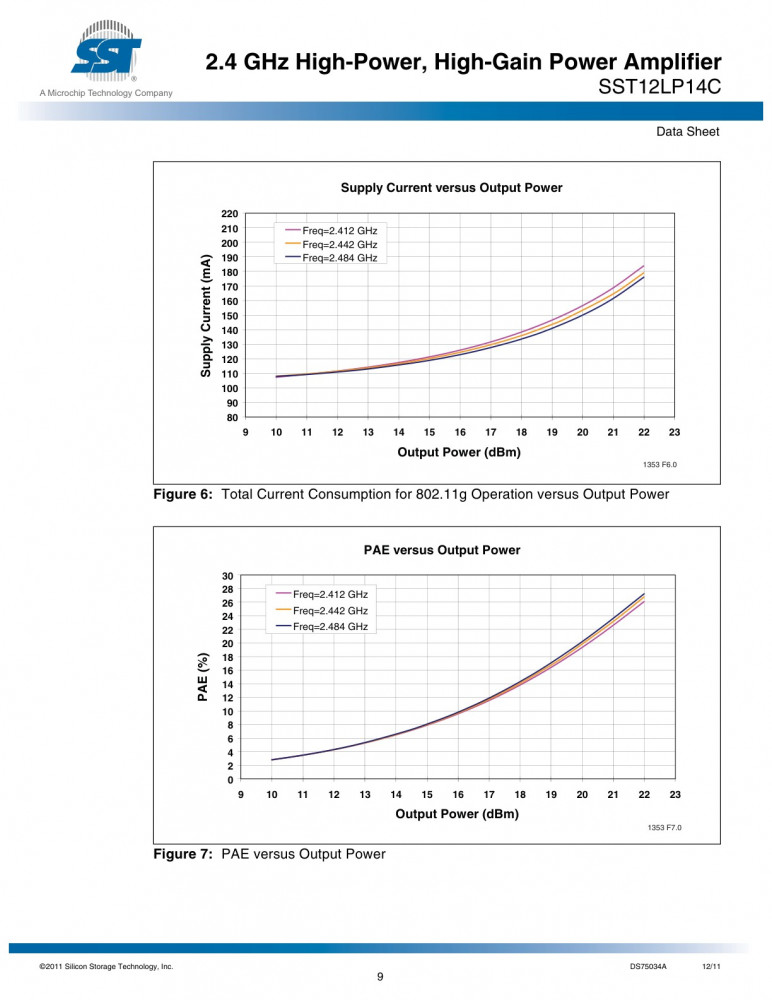 SST12LP14C datasheet page 9