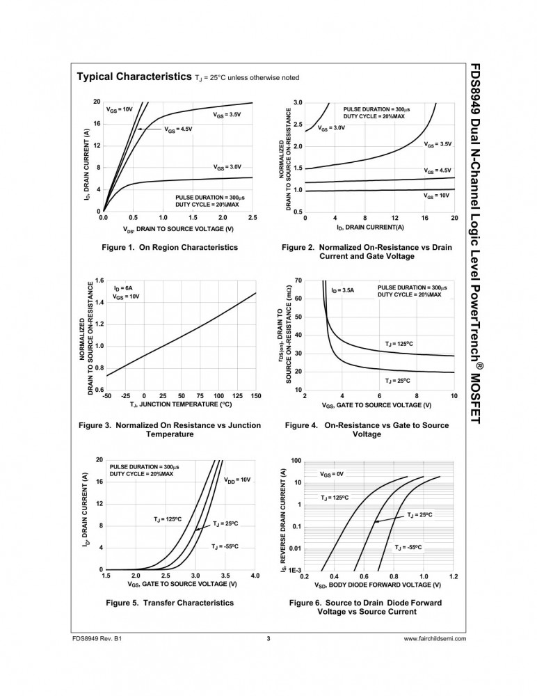 FDS8949 datasheet page 3