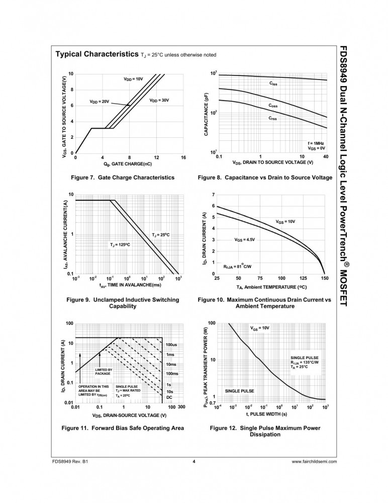 FDS8949 datasheet page 4