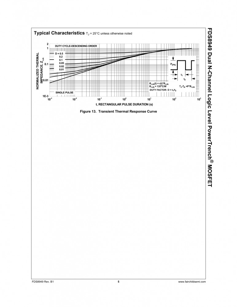 FDS8949 datasheet page 5