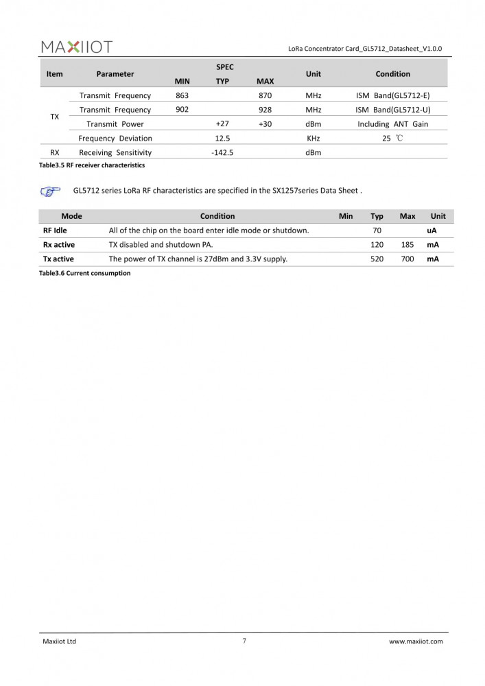 GL5712 datasheet page 10
