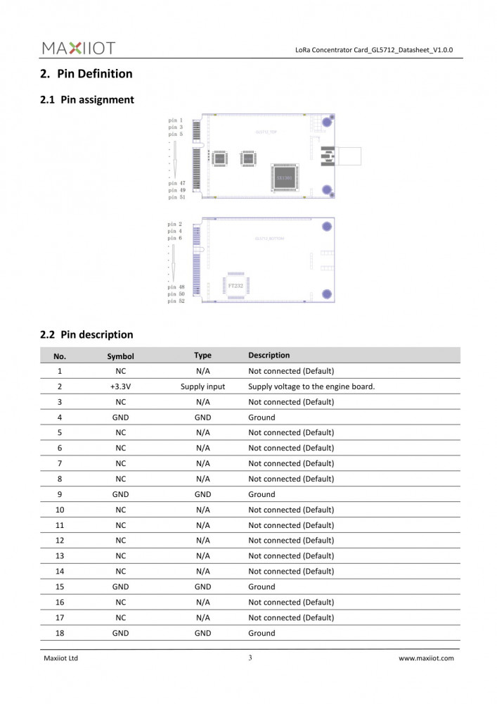GL5712 datasheet page 6