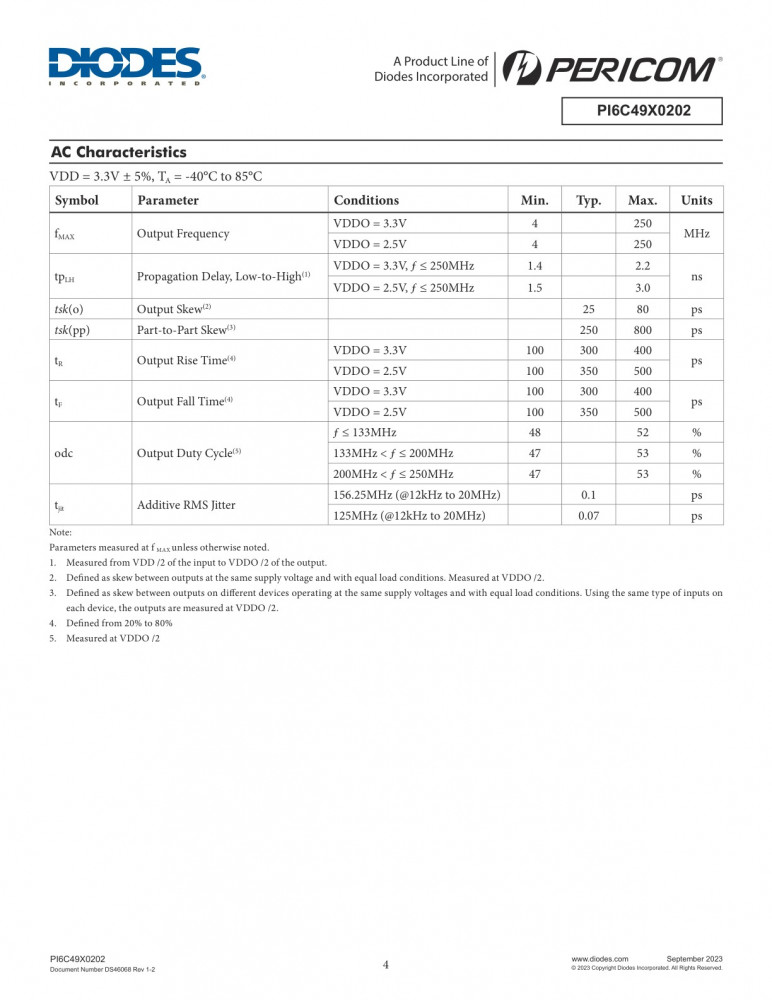 PI6C49X0202 datasheet page 4