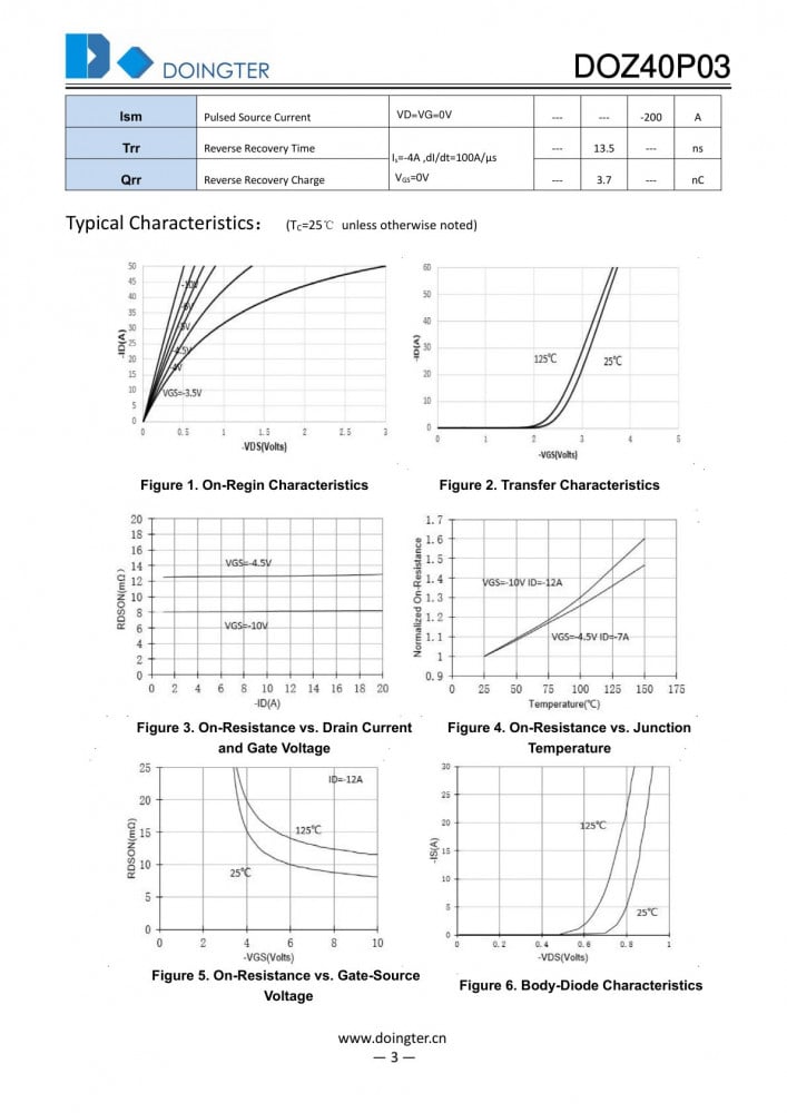DOZ40P03 datasheet page 3