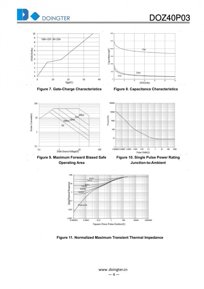 DOZ40P03 datasheet page 4