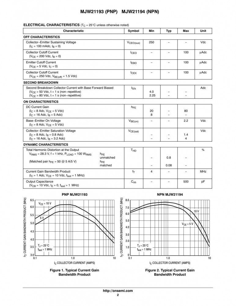 MJW21193 datasheet page 2