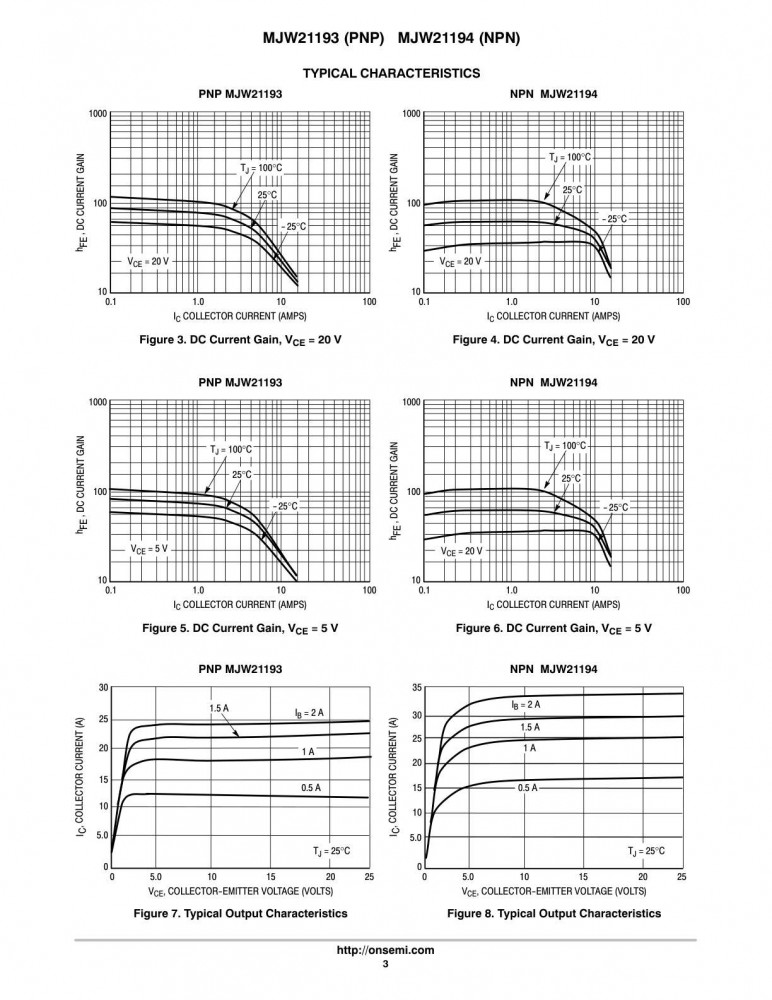 MJW21193 datasheet page 3