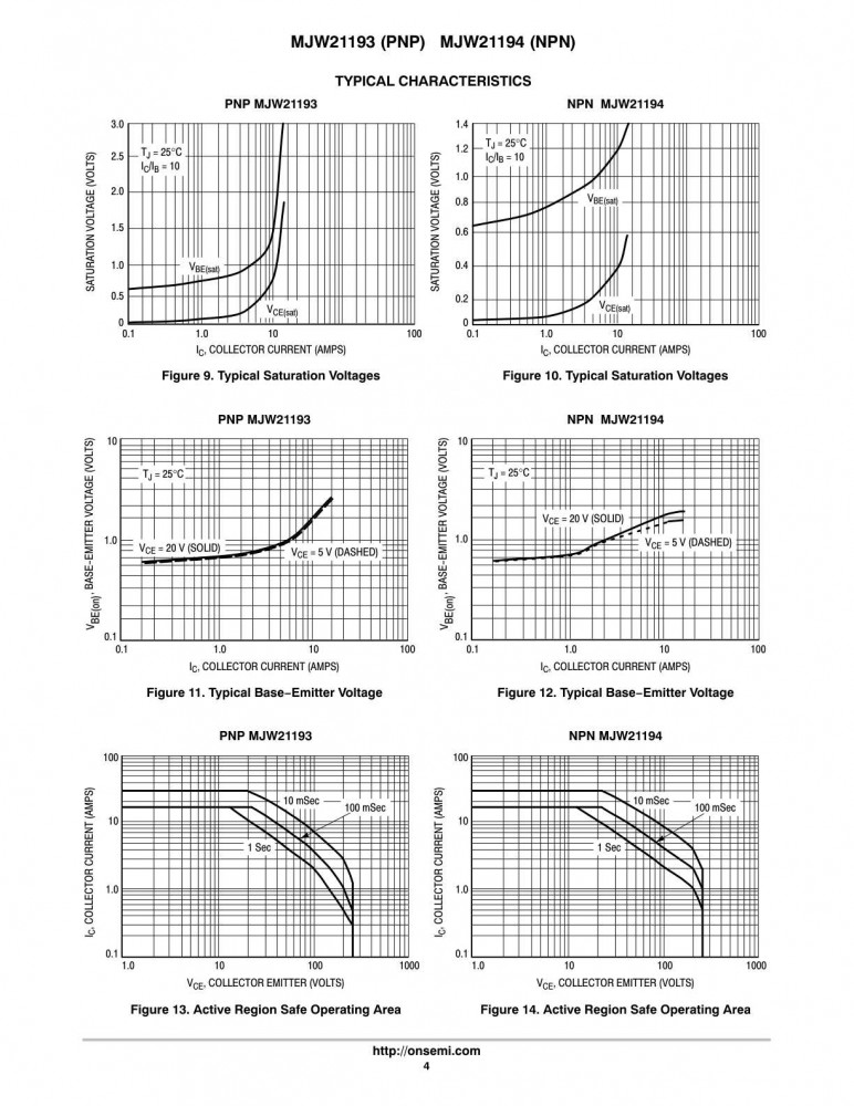 MJW21193 datasheet page 4