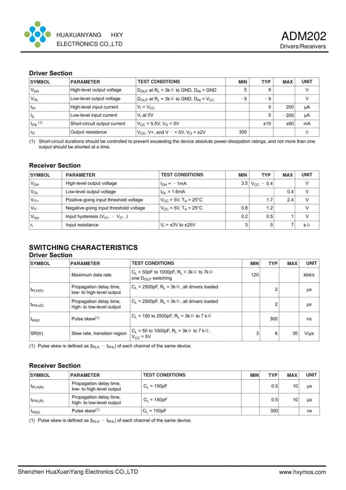 ADM202-HXY datasheet page 4