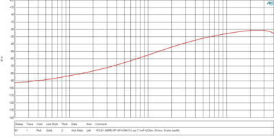 Infineon IRAUDAMP6 for sale