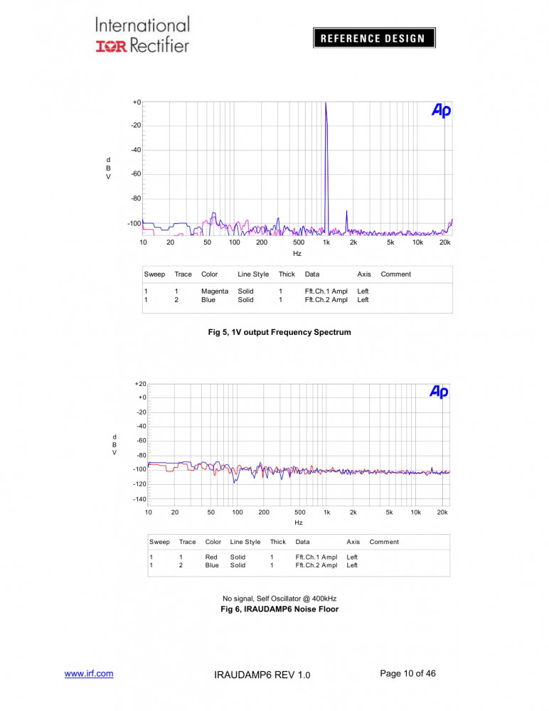 IRAUDAMP6 documentation page 10