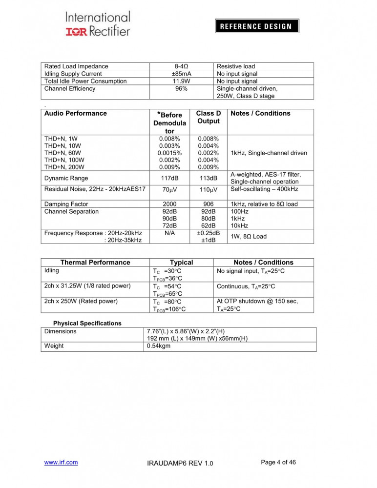 IRAUDAMP6 documentation page 4