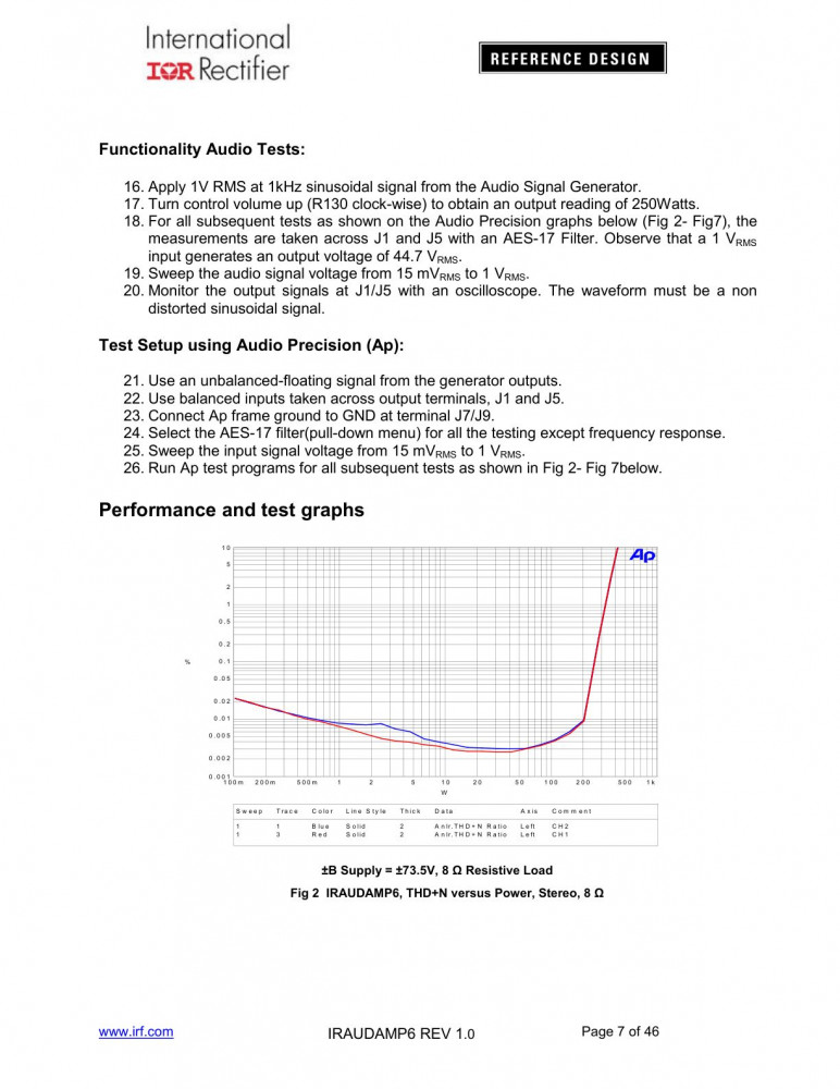 IRAUDAMP6 documentation page 7