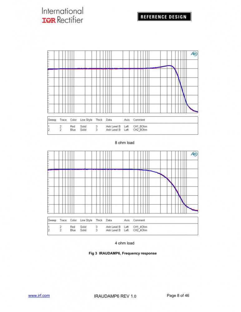IRAUDAMP6 documentation page 8