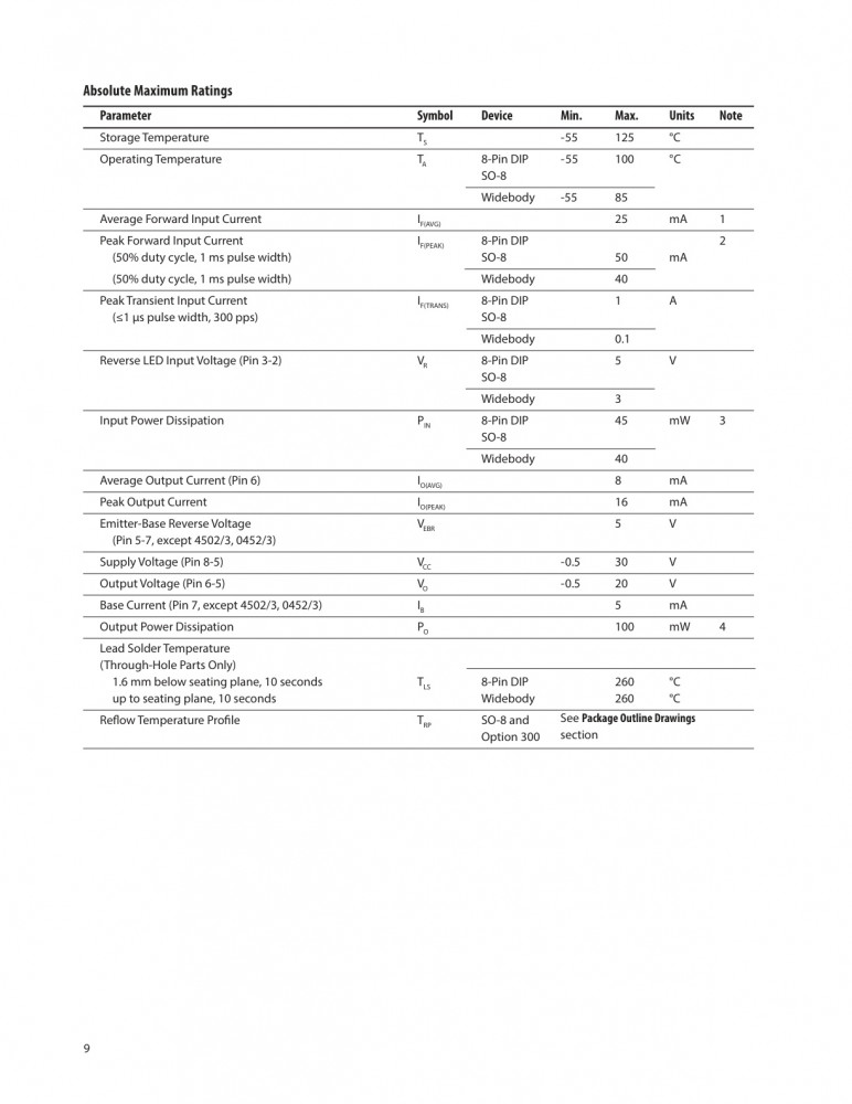 HCPL-4502 datasheet page 9