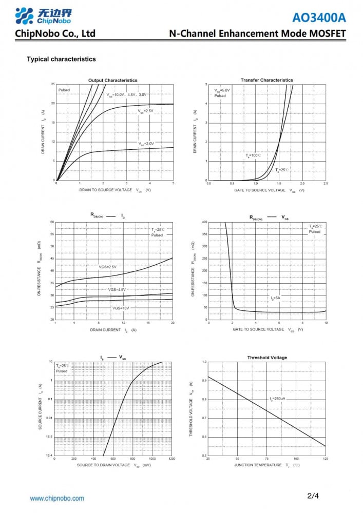 AO3400A datasheet page 2