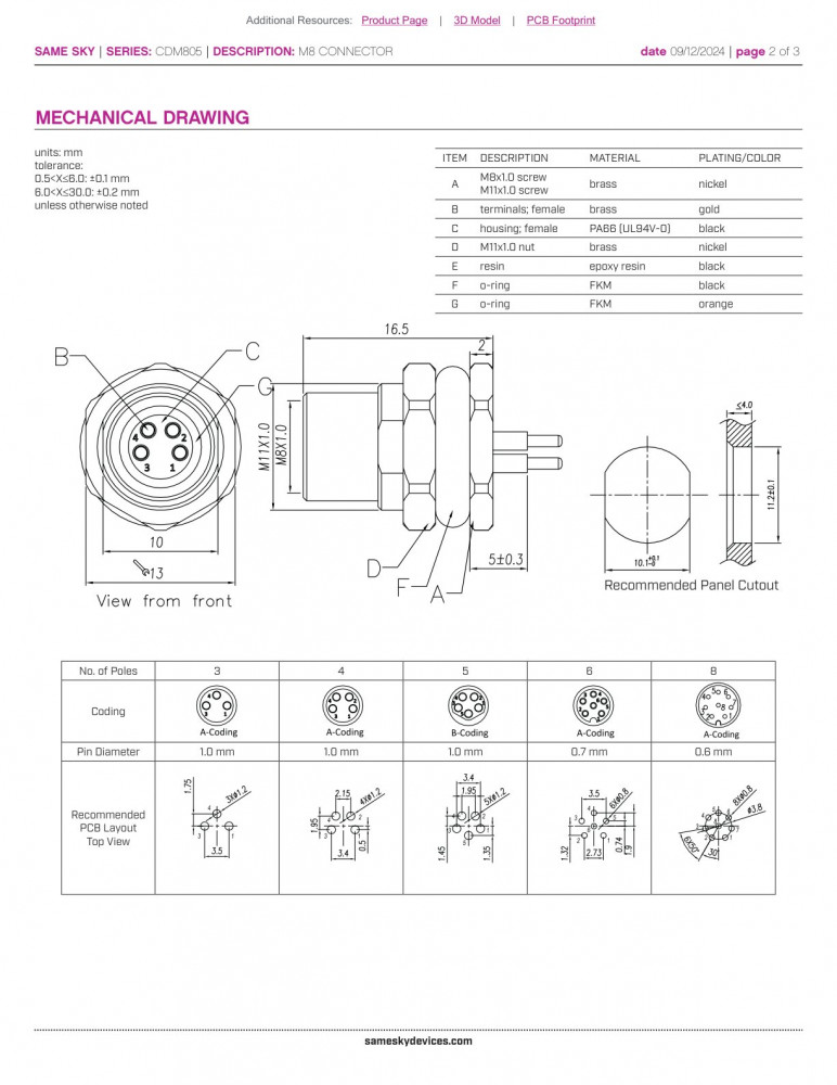 CDM805-08A-FP-F011-67 datasheet page 2