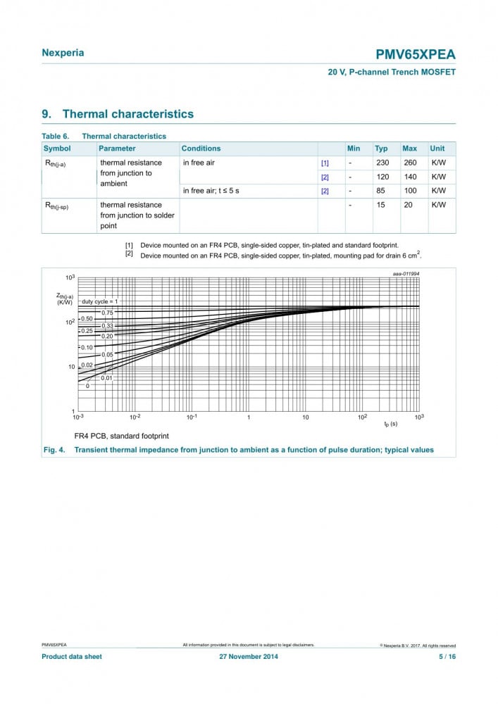 PMV65XPEAR datasheet page 5