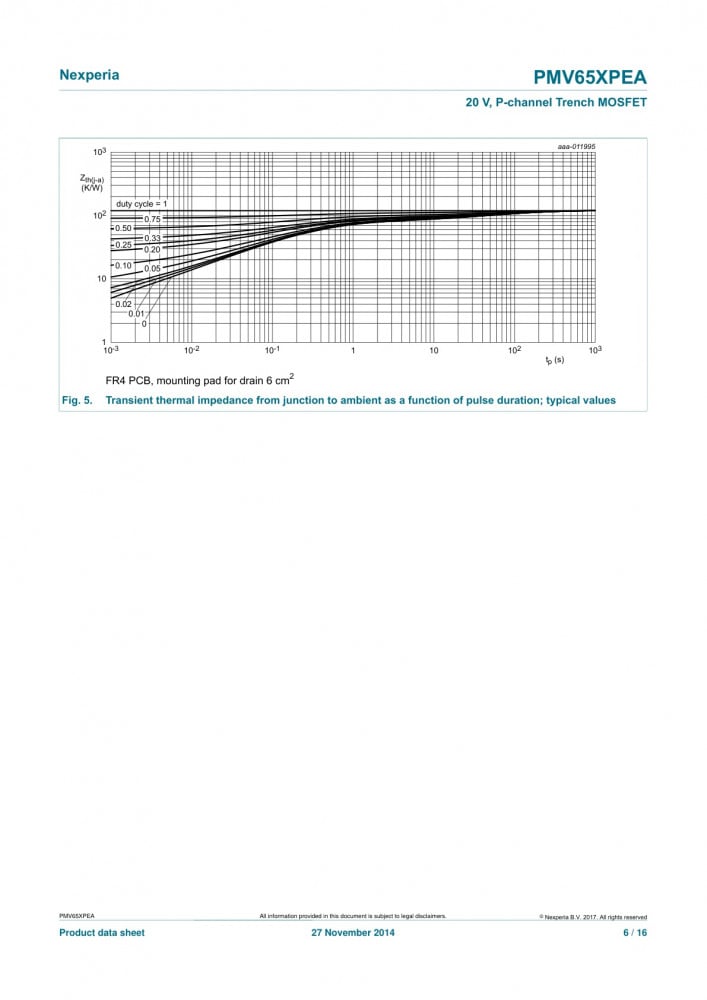 PMV65XPEAR datasheet page 6