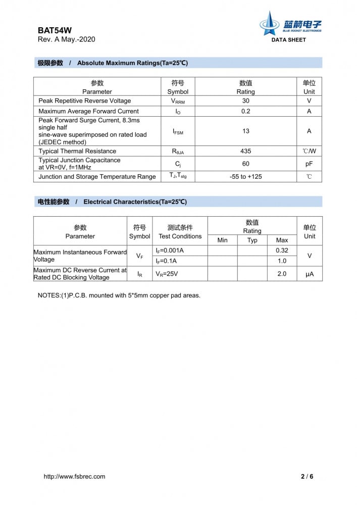 BAT54W datasheet page 2