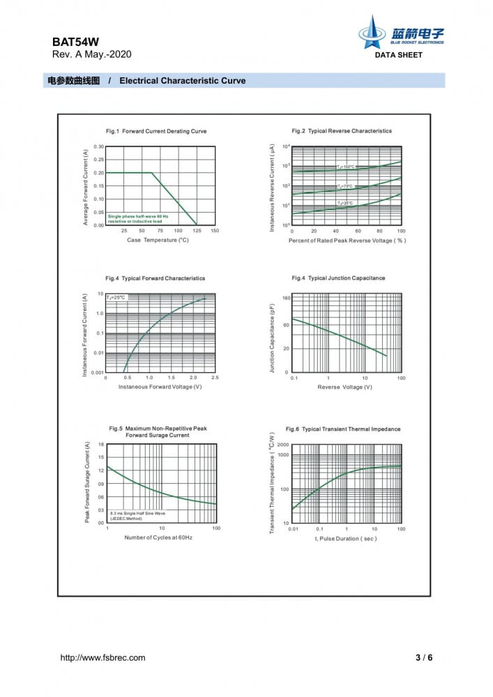 BAT54W datasheet page 3