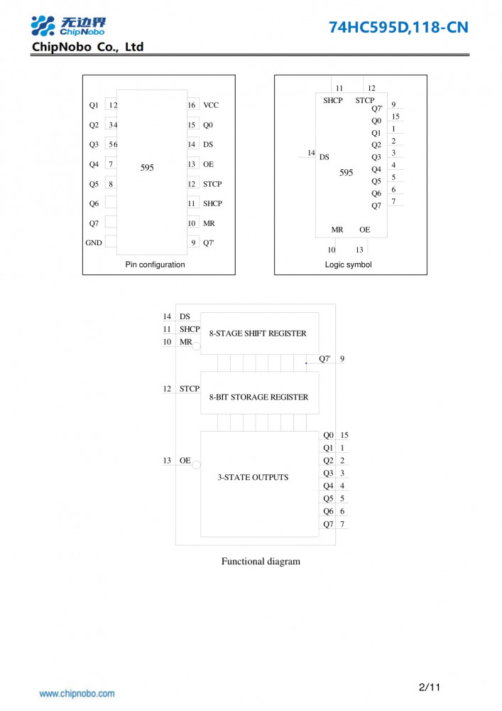 74HC595D,118-CN datasheet page 2