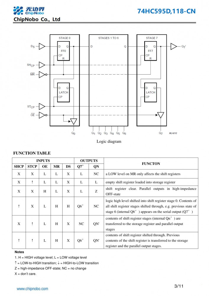 74HC595D,118-CN datasheet page 3