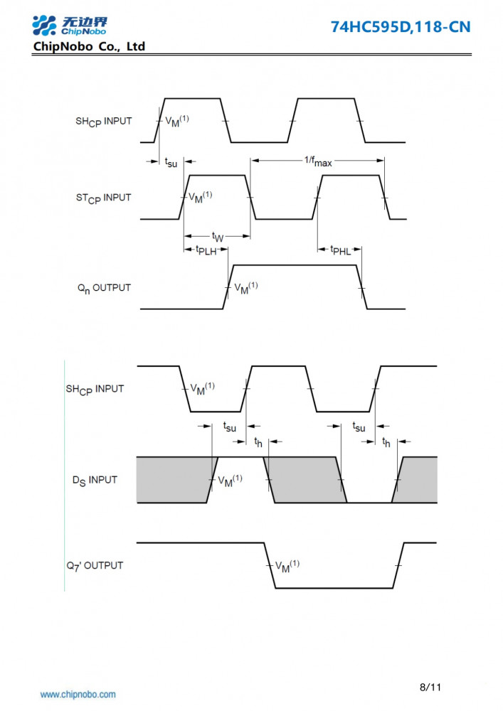 74HC595D,118-CN datasheet page 8