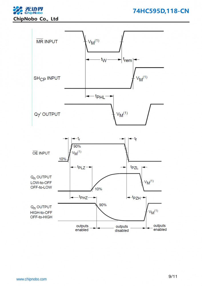74HC595D,118-CN datasheet page 9