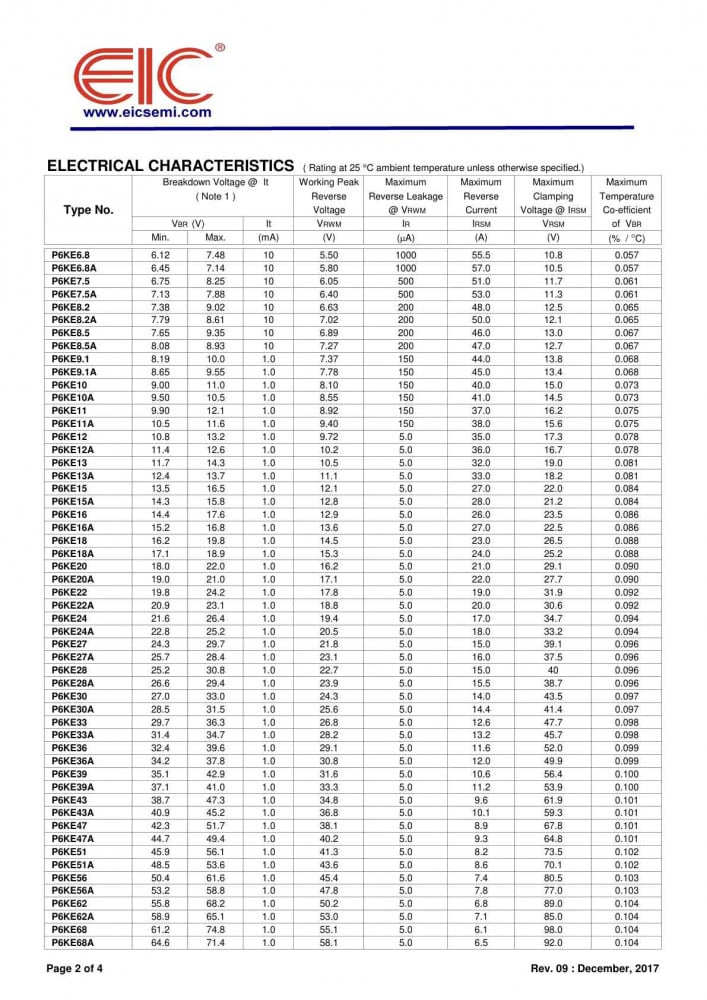 EIC P6KE series datasheet page 2