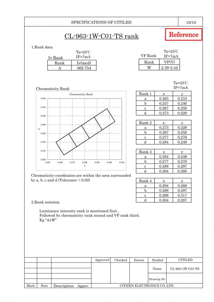 CL-963-1W-C01-TS datasheet page 10